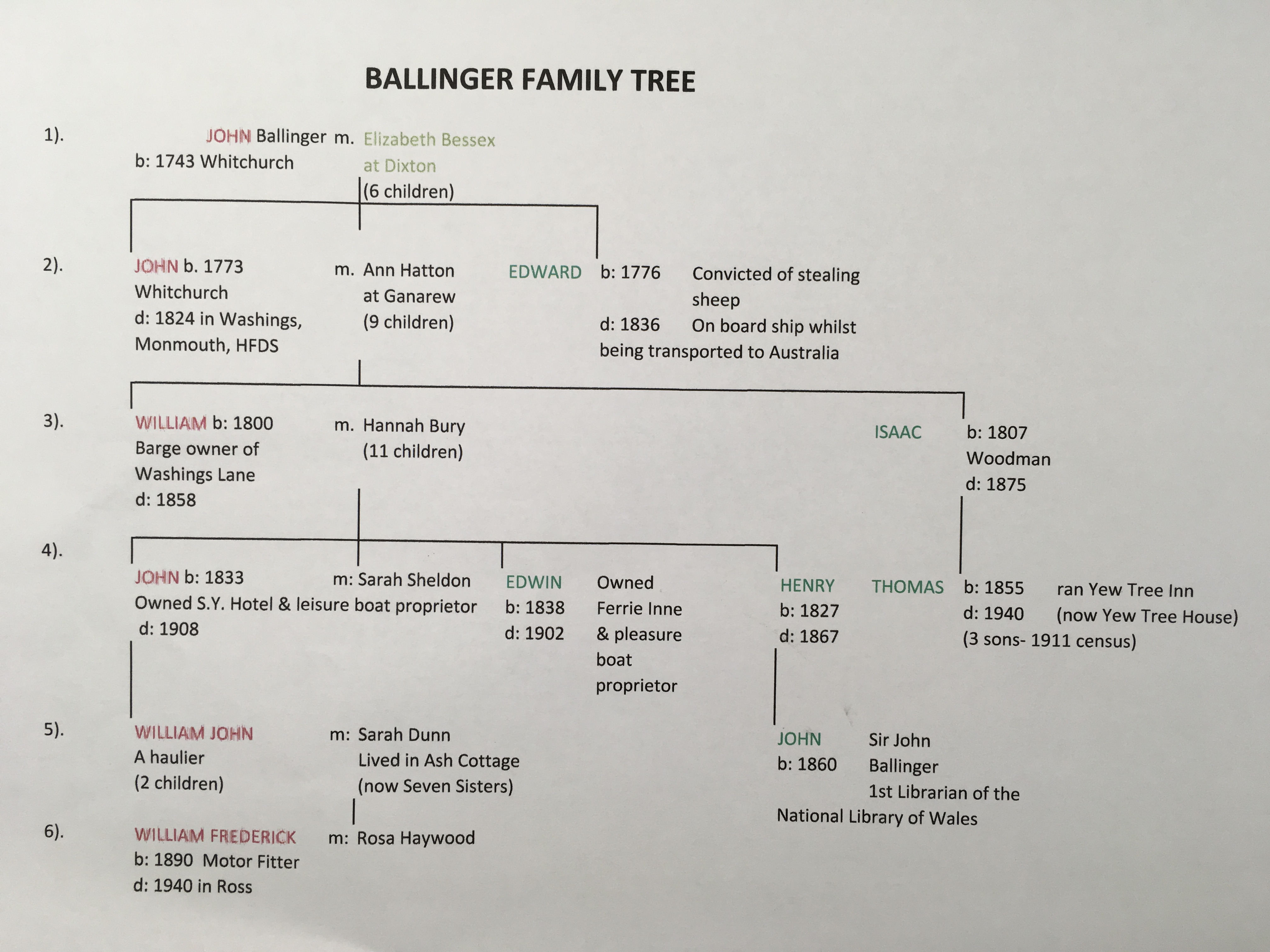 The Ballinger Family of Symonds Yat West and Whitchurch. – Whitchurch ...