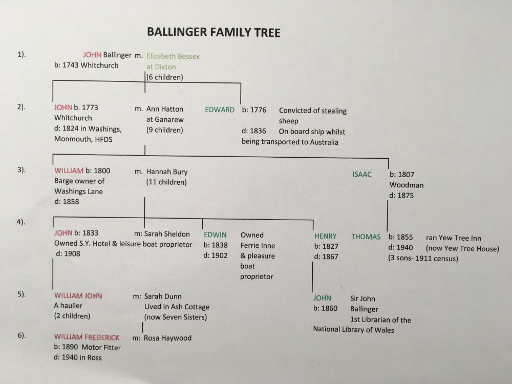 The Ballinger Family of Symonds Yat West and Whitchurch. – Whitchurch ...
