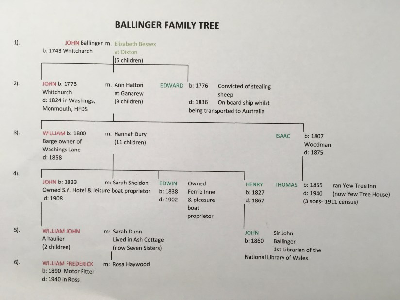 The Ballinger Family of Symonds Yat West and Whitchurch. – Whitchurch ...